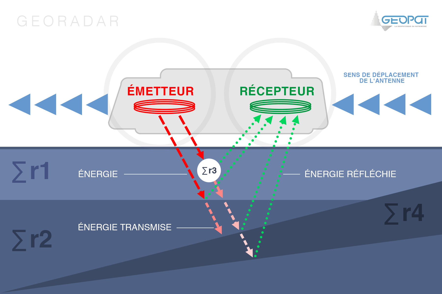 Radar Structurel